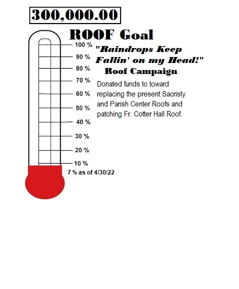 thermometer – Blessed Sacrament Church